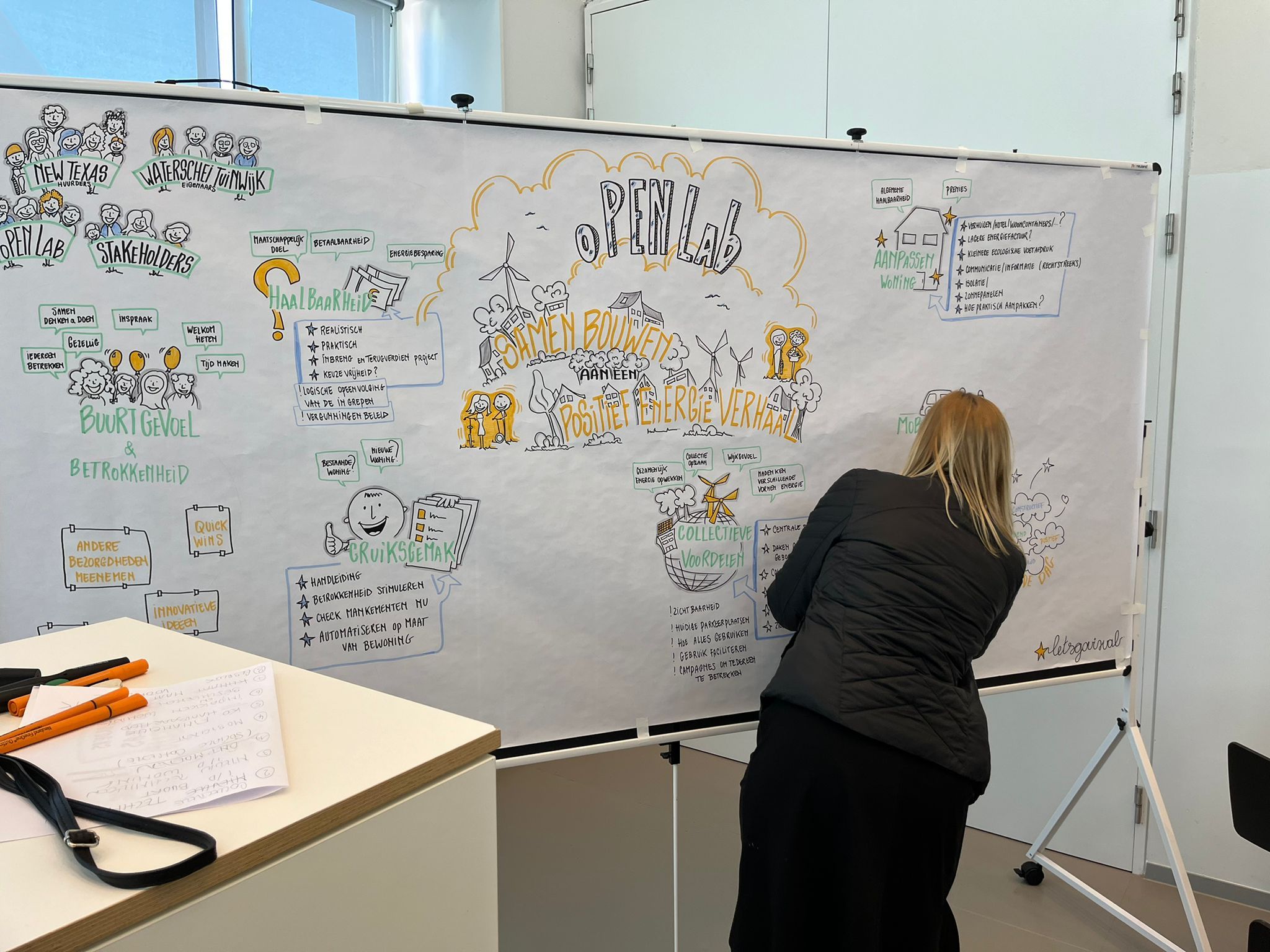 In March a first series of co-creation sessions was organized: one session with the industrial ...