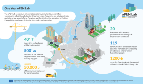 oPEN Lab – 1 YEAR PLUS | oPEN Lab